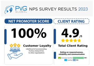 PvG Retains High Client Satisfaction and NPS Scores - ProView Global